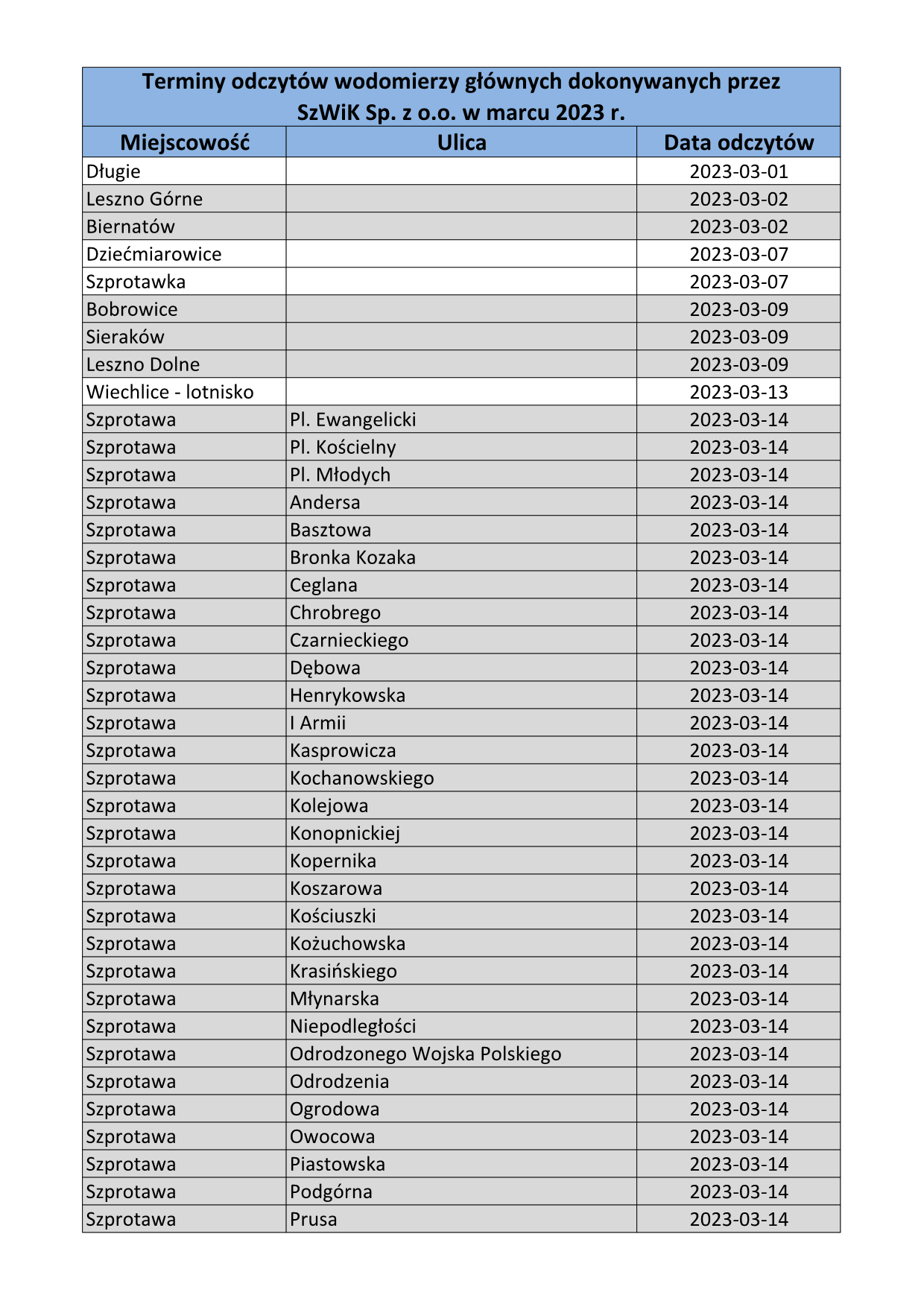 Terminy odczytów wodomierzy głównych dokonywanych przez SzWiK Sp. z o.o. w marcu 2023 r. - SZWiK ...