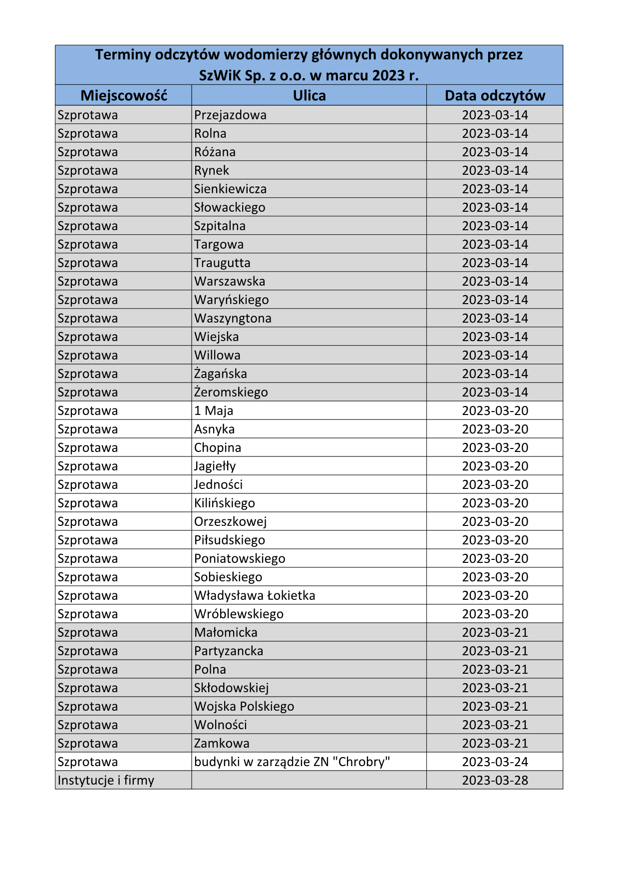 Terminy odczytów wodomierzy głównych dokonywanych przez SzWiK Sp. z o.o. w marcu 2023 r. - SZWiK ...